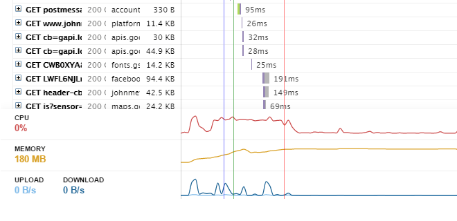Resource Usage Graphs Now Available - GTmetrix
