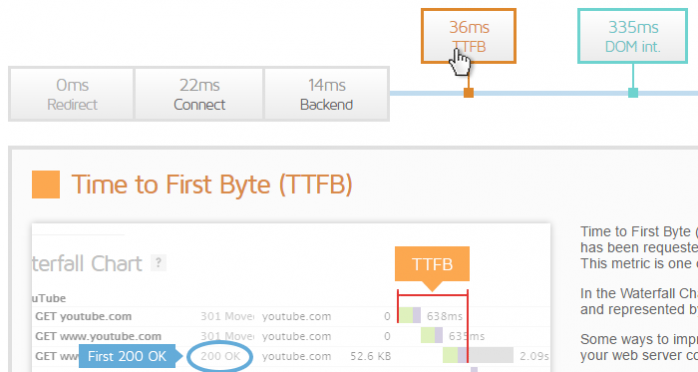 New Performance Timings Available Default To Fully Loaded Time Gtmetrix