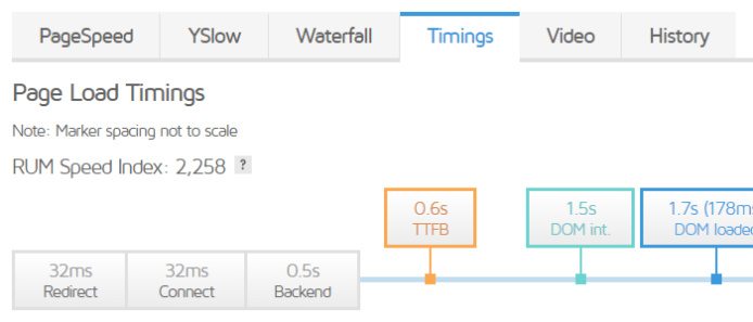 New Performance Timings Available / Default to Fully Loaded Time - GTmetrix