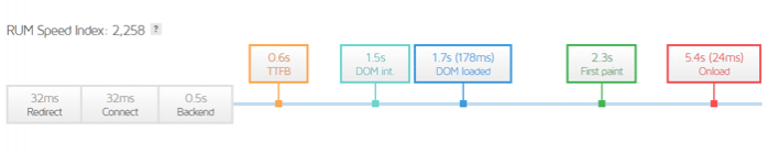 New Performance Timings Available Default To Fully Loaded Time Gtmetrix