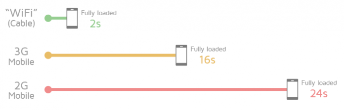 How to Simulate Devices with GTmetrix | GTmetrix