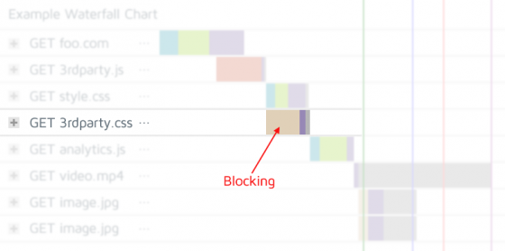 How to Read a Waterfall Chart for Beginners - GTmetrix