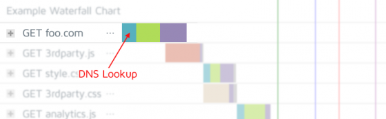 How to Read a Waterfall Chart for Beginners - GTmetrix