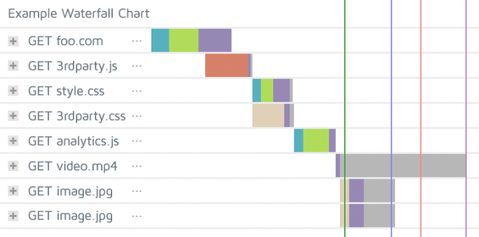 How to Read a Waterfall Chart for Beginners - GTmetrix