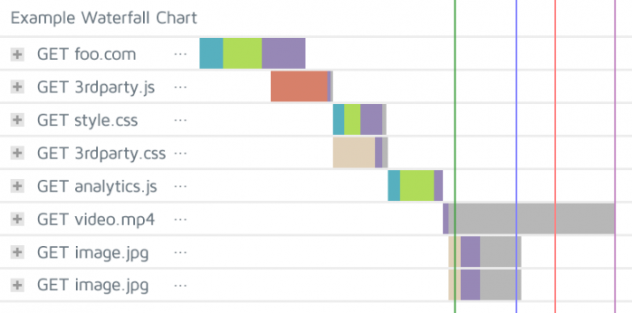 How to Read a Waterfall Chart for Beginners - GTmetrix