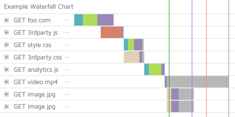 How to Read a Waterfall Chart for Beginners - GTmetrix
