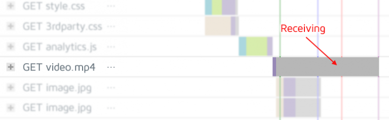 How to Read a Waterfall Chart for Beginners - GTmetrix
