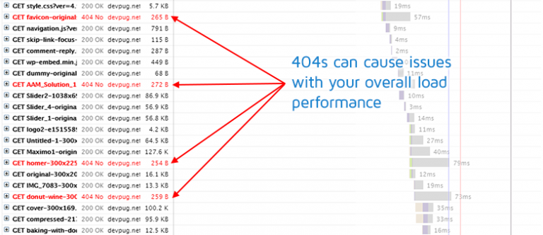 How to Analyze a Waterfall Chart - GTmetrix
