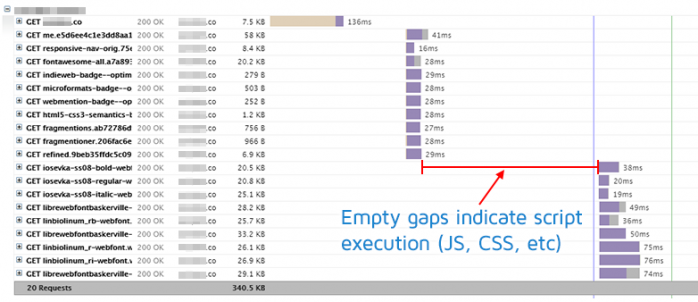 How to Analyze a Waterfall Chart - GTmetrix