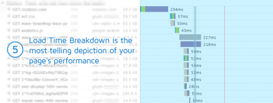 How to Read a Waterfall Chart for Beginners | GTmetrix