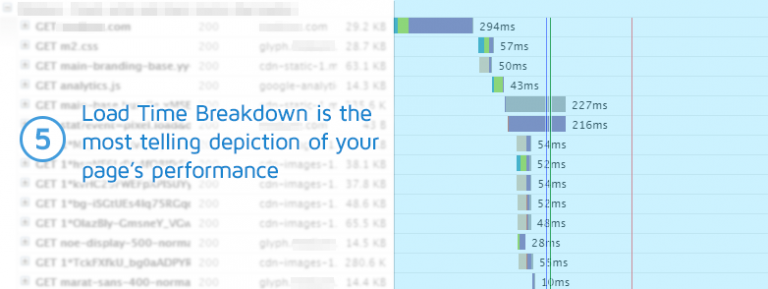 How to Read a Waterfall Chart for Beginners - GTmetrix
