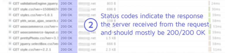 How to Read a Waterfall Chart for Beginners - GTmetrix