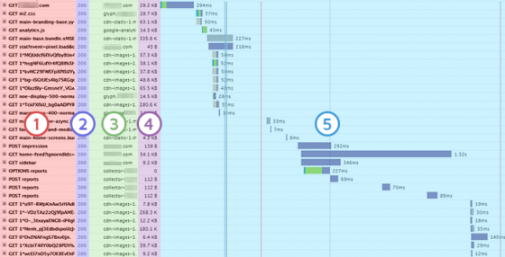 How to Read a Waterfall Chart for Beginners - GTmetrix