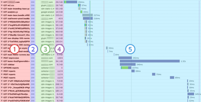 How to Read a Waterfall Chart for Beginners - GTmetrix