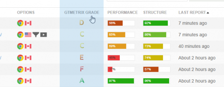 Tips and Tricks 7: Dashboard Edition - GTmetrix