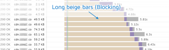 How to Analyze a Waterfall Chart | GTmetrix