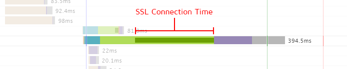 New SSL Timing in Waterfall Chart, Capacity Upgrades, and Other Updates ...