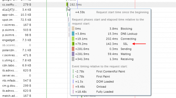 New SSL Timing in Waterfall Chart, Capacity Upgrades, and Other Updates ...