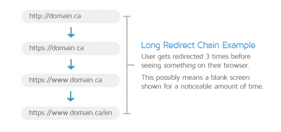 How to avoid multiple page redirects - GTmetrix