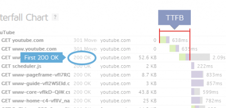 Browser Timings - GTmetrix