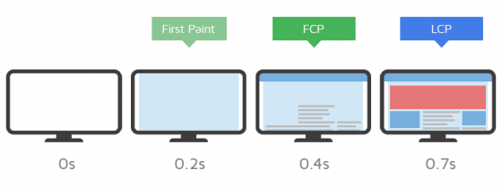 First Contentful Paint Explained - GTmetrix