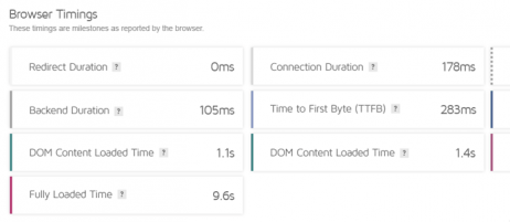 Everything you need to know about GTmetrix Reports | GTmetrix