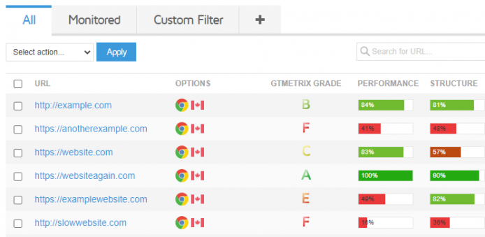 Welcome to the new GTmetrix - powered by Lighthouse - GTmetrix