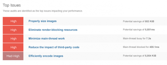 Everything you need to know about GTmetrix Reports | GTmetrix