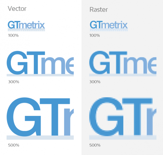 How to properly size images - GTmetrix