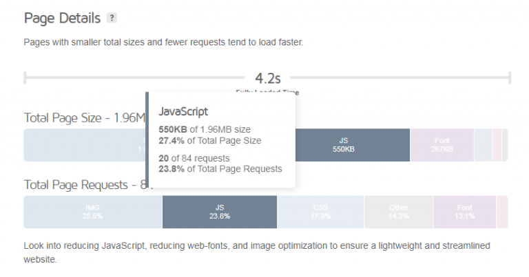 Everything You Need to Know About GTmetrix Reports - GTmetrix