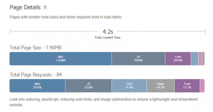 Everything You Need to Know About GTmetrix Reports - GTmetrix