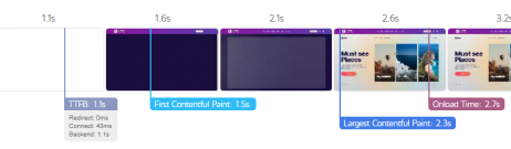 Everything You Need to Know About GTmetrix Reports | GTmetrix