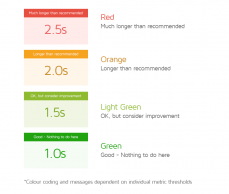 Everything You Need to Know About GTmetrix Reports - GTmetrix