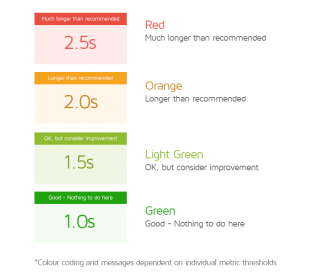 Everything You Need to Know About GTmetrix Reports - GTmetrix