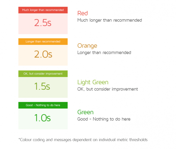 Everything You Need to Know About GTmetrix Reports - GTmetrix