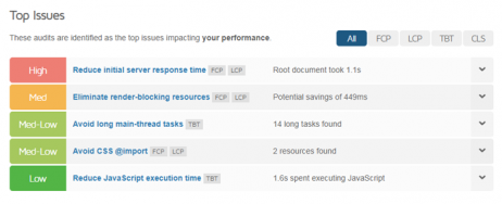 Everything You Need to Know About GTmetrix Reports - GTmetrix