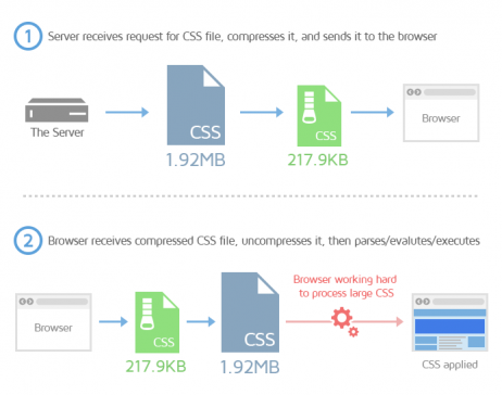 GTmetrix Lighthouse Errors | GTmetrix