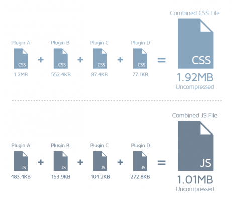 GTmetrix Lighthouse Errors | GTmetrix