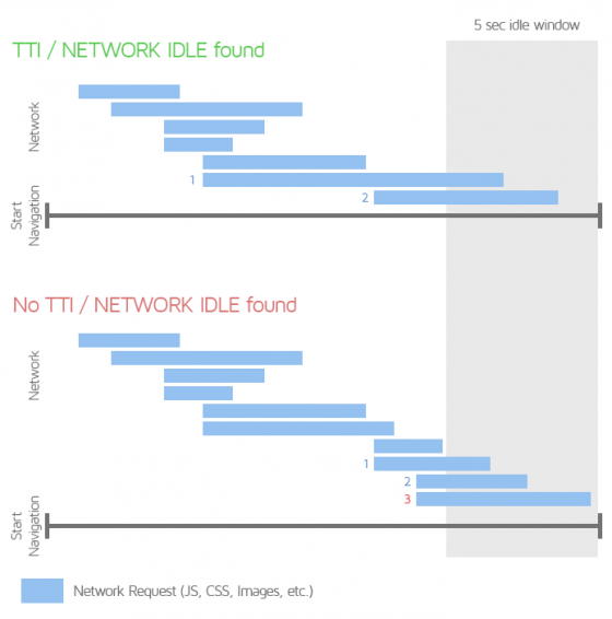 GTmetrix Lighthouse Errors | GTmetrix