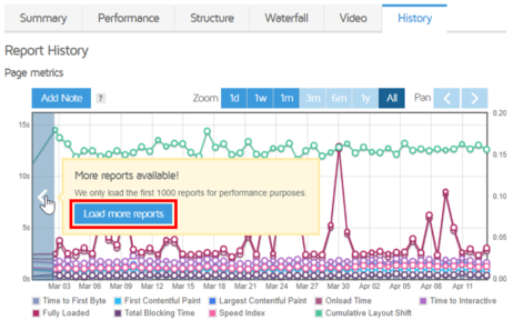 How to Use History Graphs - GTmetrix