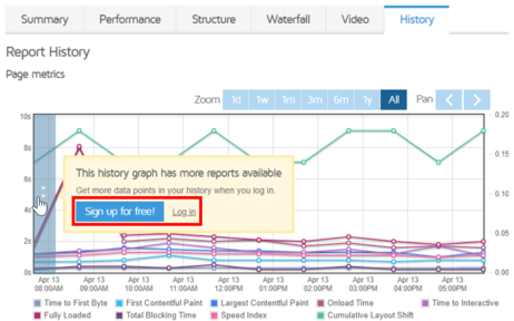 How to Use History Graphs | GTmetrix