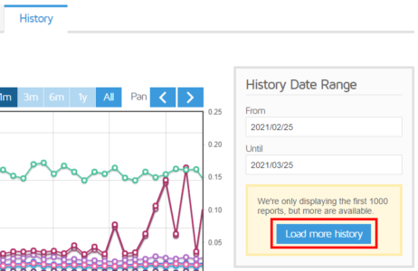 How to Use History Graphs - GTmetrix