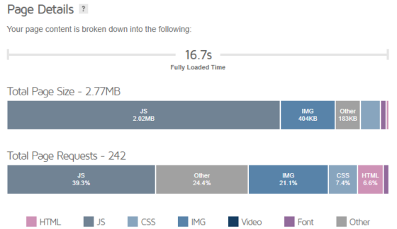 Bad Performance and/or Structure Scores: Hosting or Developer? | GTmetrix