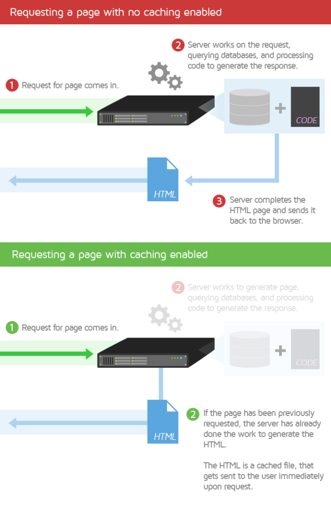 Glossary of Web Performance Terms - GTmetrix