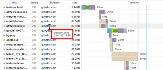 Using the GTmetrix Waterfall Chart - GTmetrix