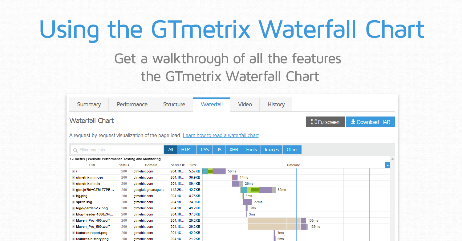 Using the GTmetrix Waterfall Chart | GTmetrix