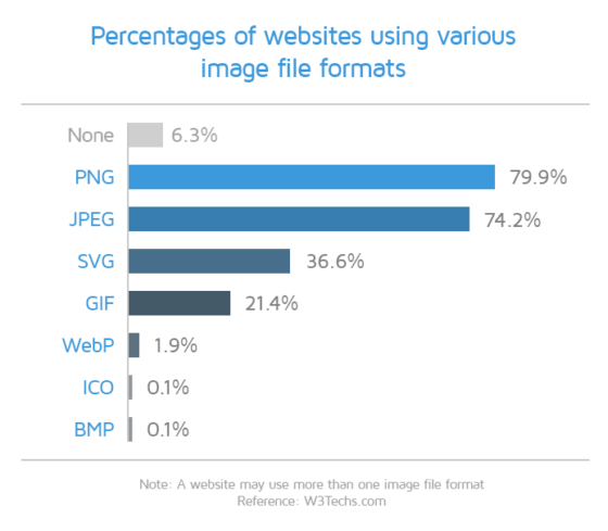 Are You Using the Right Image Format? - GTmetrix