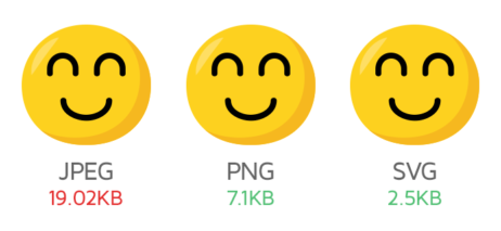 Are You Using the Right Image Format? | GTmetrix