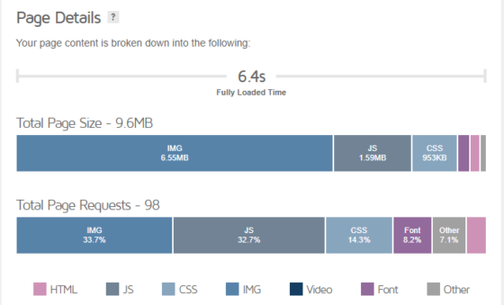 Bad Performance and/or Structure Scores: Hosting or Developer? | GTmetrix