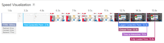 Bad Performance and/or Structure Scores: Hosting or Developer? | GTmetrix